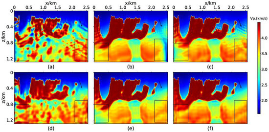 Physics-Guided Self-Supervised Learning Full Waveform Inversion with ...