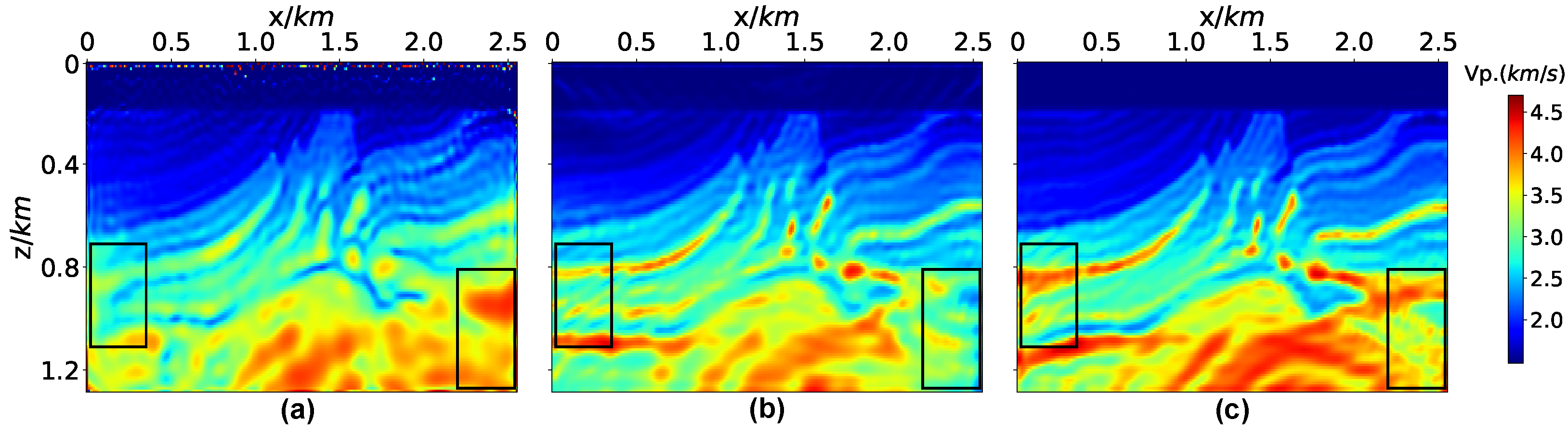 Physics-Guided Self-Supervised Learning Full Waveform Inversion with Pretraining on Simultaneous ...