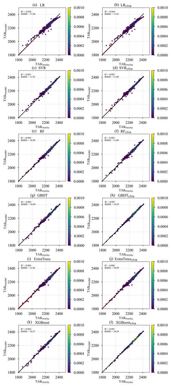 Spatiotemporal Analysis of Sea-Surface pH in the Pacific Ocean Based on ...