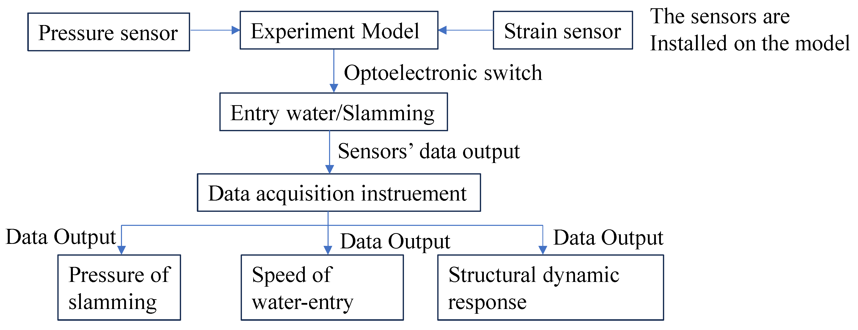 A Review of Experimental and Numerical Research on the Slamming Problem ...