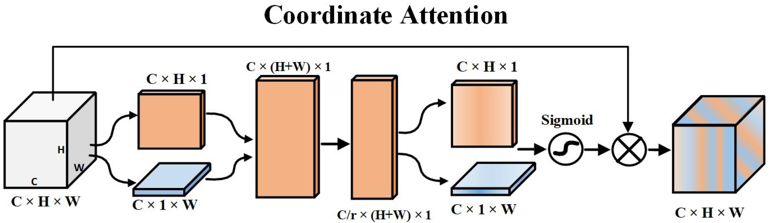 FTT: A Frequency-Aware Texture Matching Transformer for Digital ...