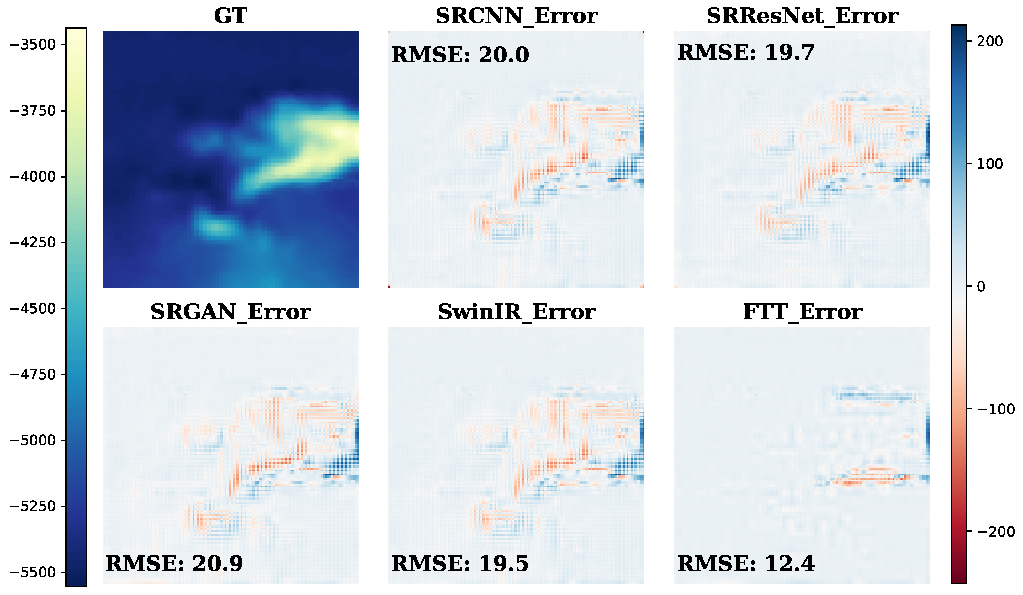 FTT: A Frequency-Aware Texture Matching Transformer for Digital Bathymetry Model Super ...