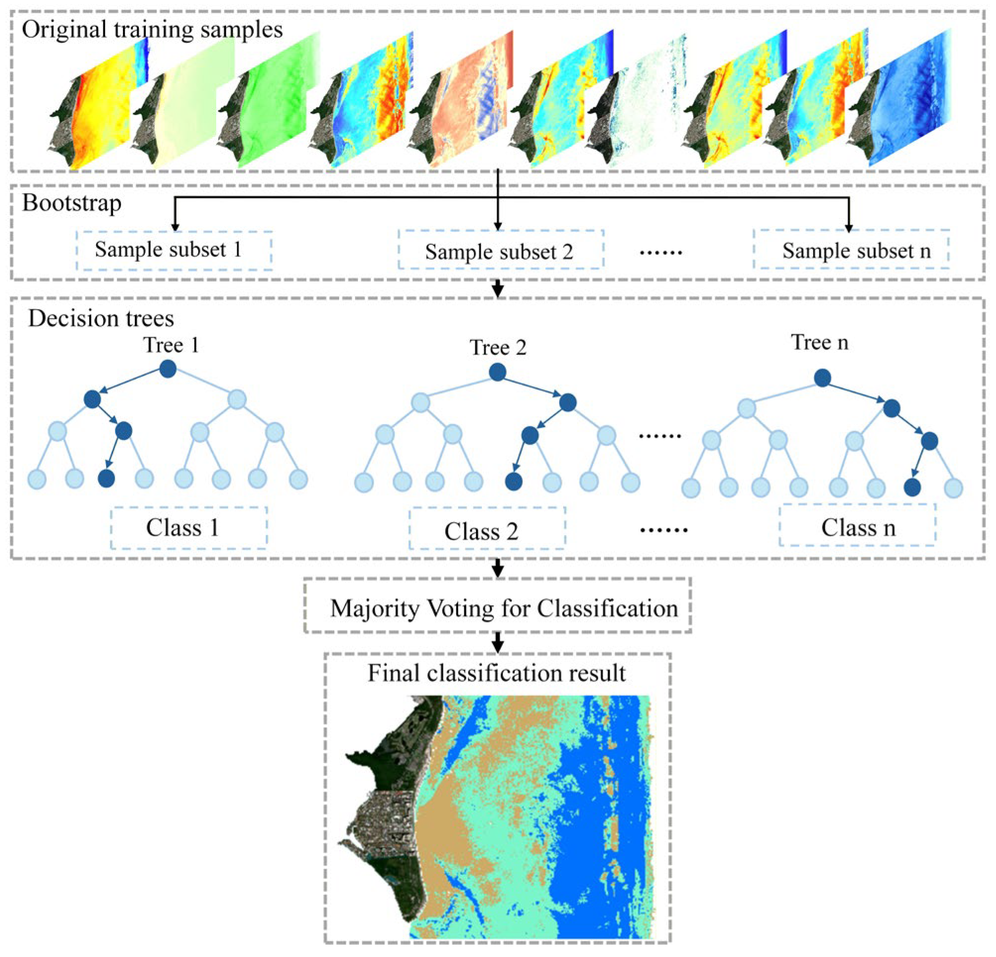 A Shallow-Water Substrate Classification Method Based on the Fusion of ...