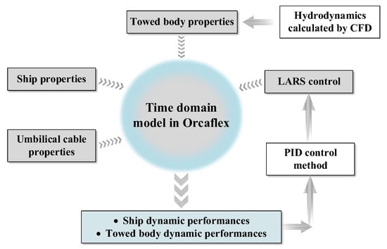 Active Heave Compensation for Ship–Cable–Body Systems via Real-Time PID ...