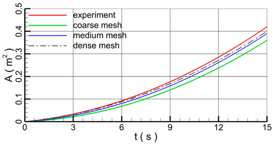 Numerical Simulation Study on the Movement Characteristics of Plumes in ...