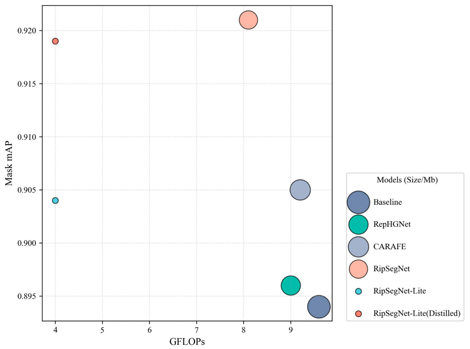 Enhancing Coastal Safety with AI: A Lightweight Deep Learning Framework ...