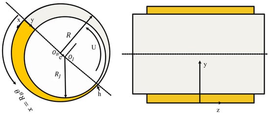 Performance and Scalability Analysis of Hydrodynamic Fluoride Salt ...