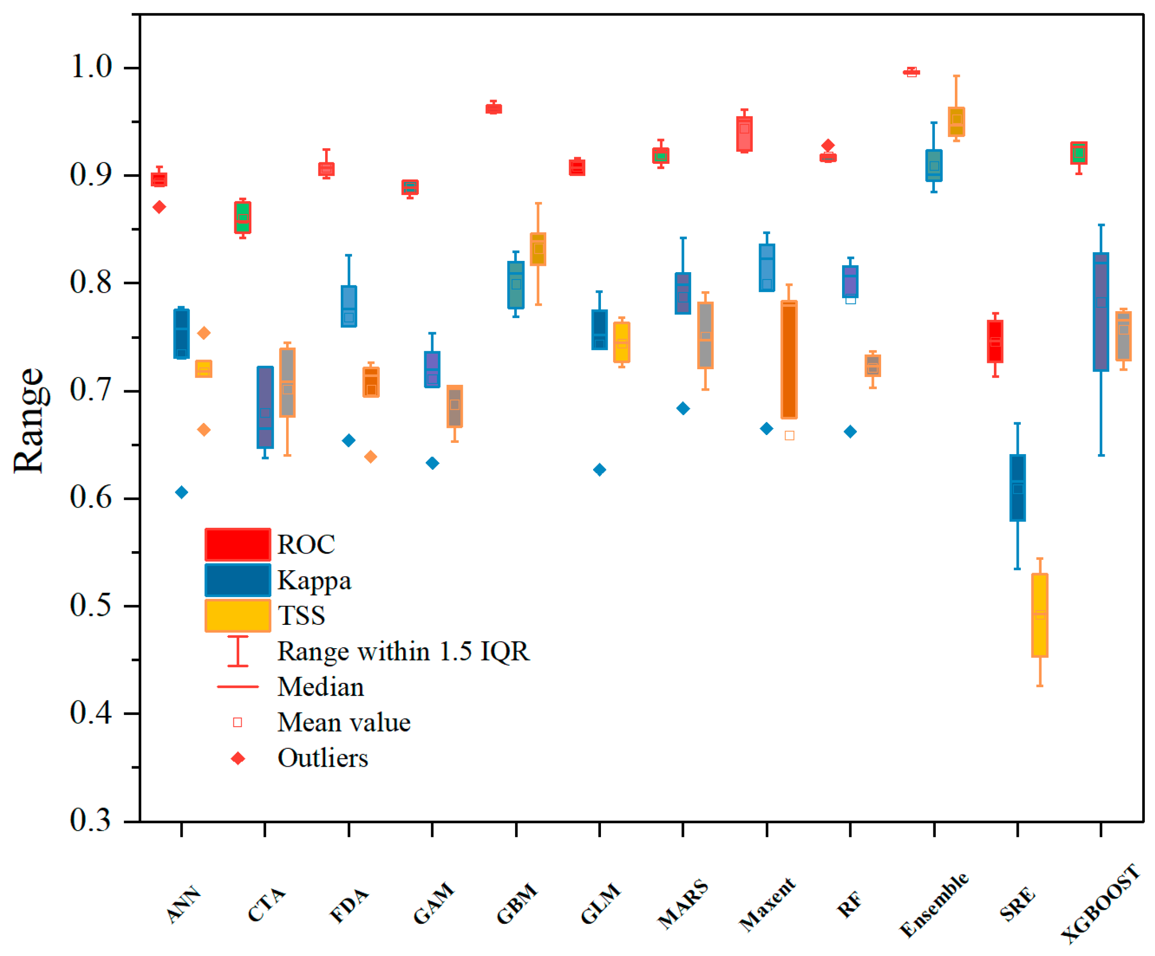 Evolution of Potential Distribution Areas and Cultivation Zones of ...