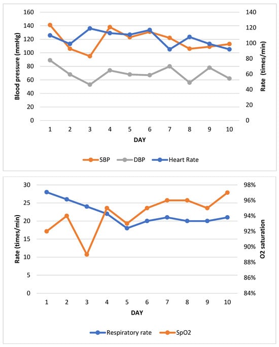 A Prophylactic Approach to Ventilator Complications in Acute ...