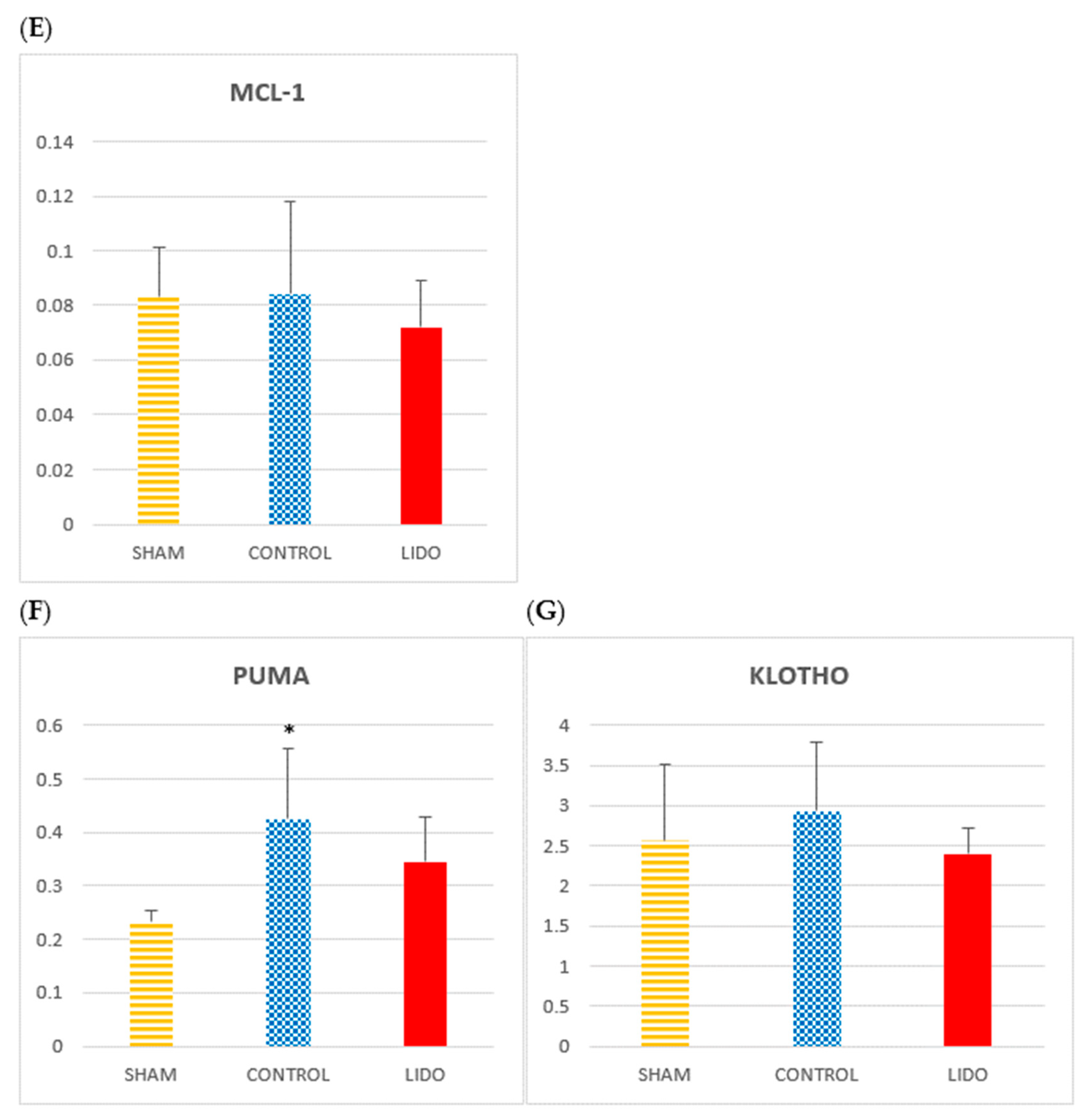 Intravenous Lidocaine Modulates the Perioperative Hepatic Inflammatory ...