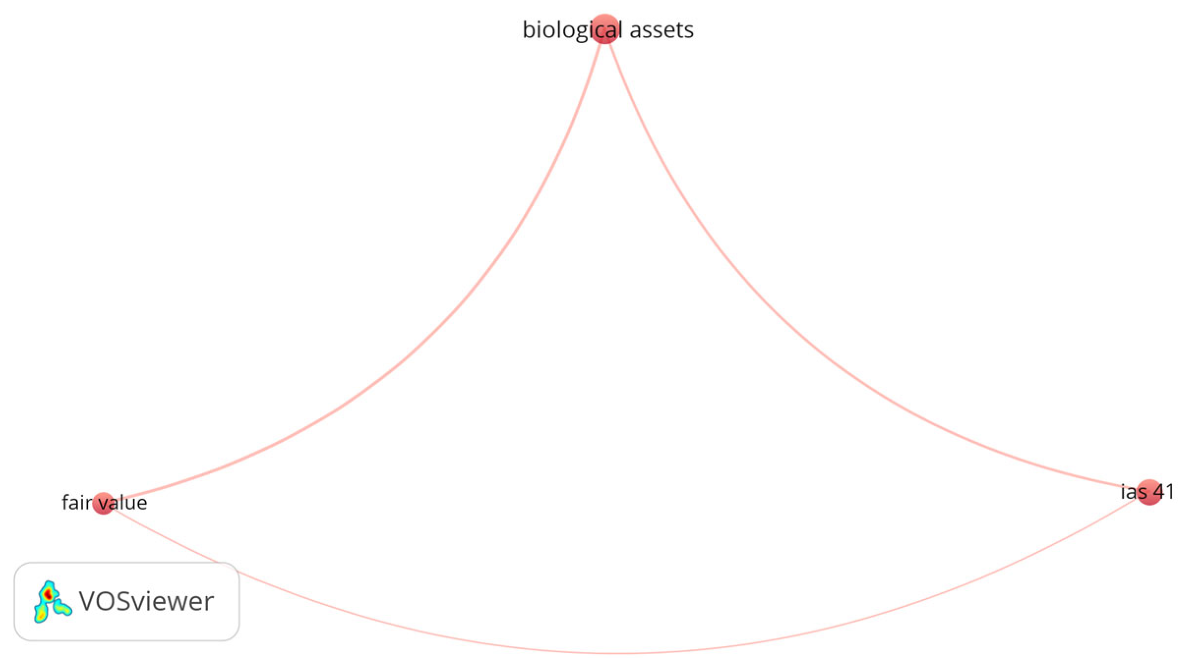 Biological Assets in Agricultural Accounting: A Systematic Review of ...