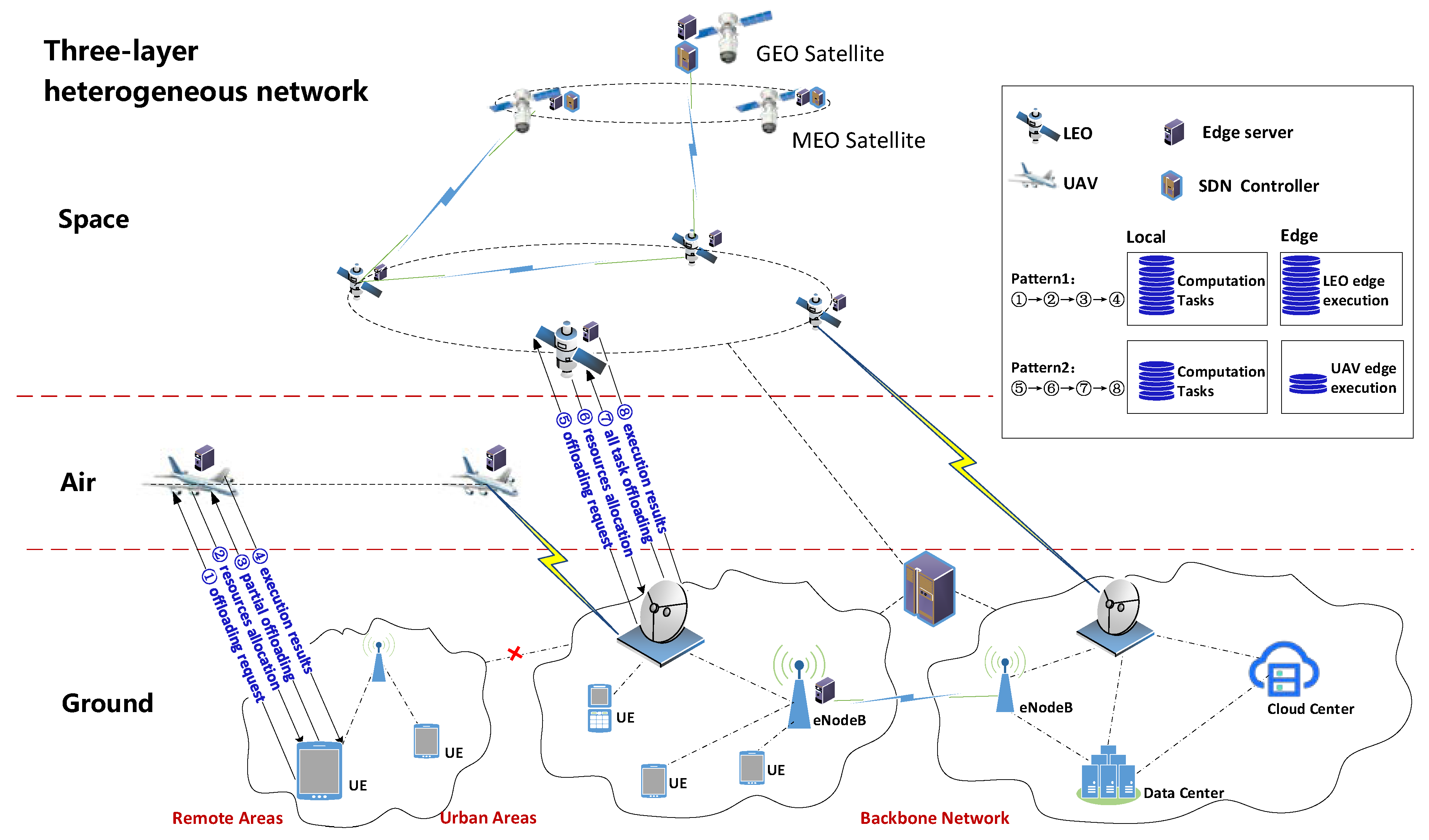 Mobile Edge Computing in Space-Air-Ground Integrated Networks ...