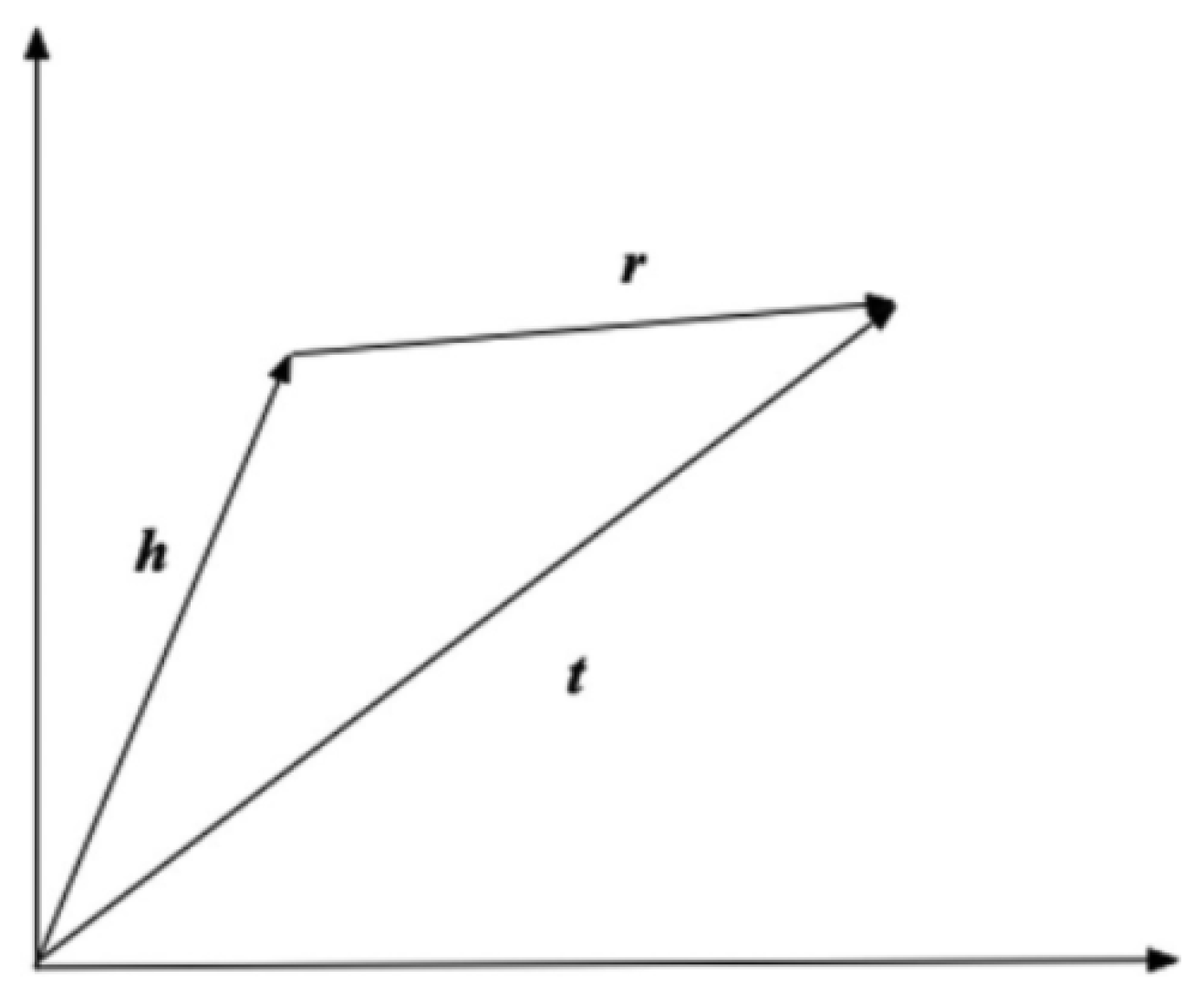 An Overview of Knowledge Graph Reasoning: Key Technologies and ...
