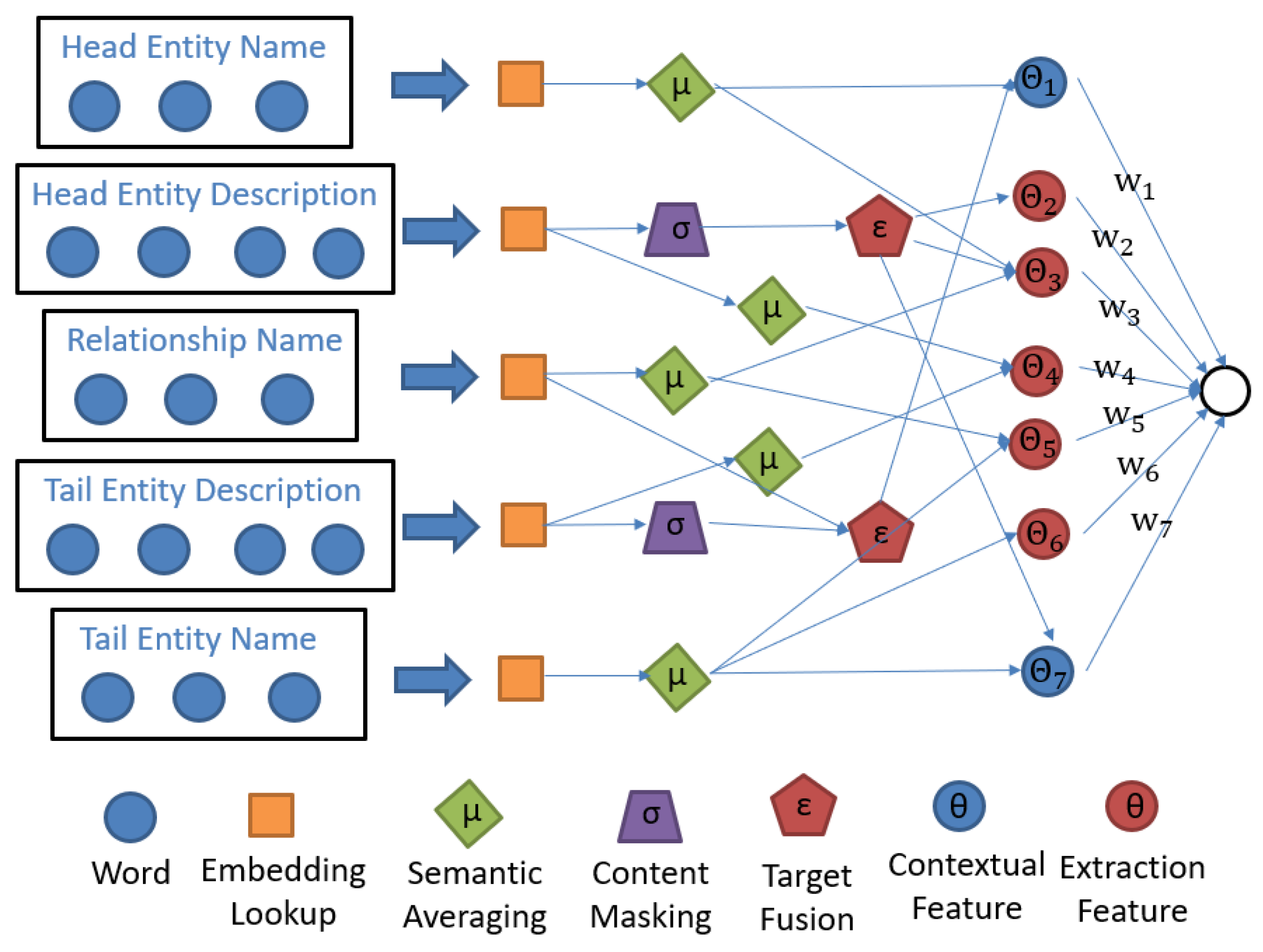 An Overview of Knowledge Graph Reasoning: Key Technologies and Applications | MDPI