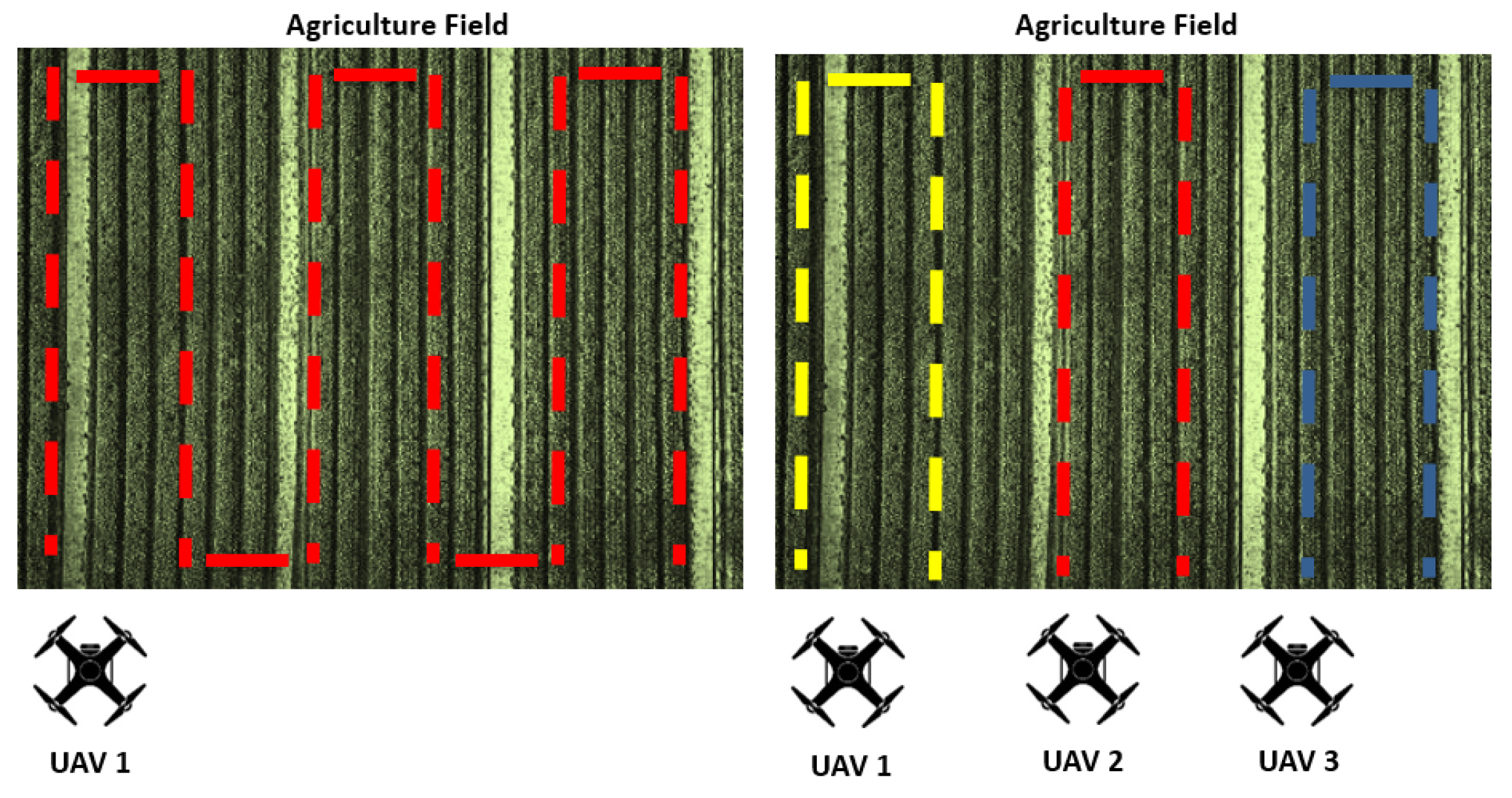 A Comprehensive Review of UAV-UGV Collaboration: Advancements and ...