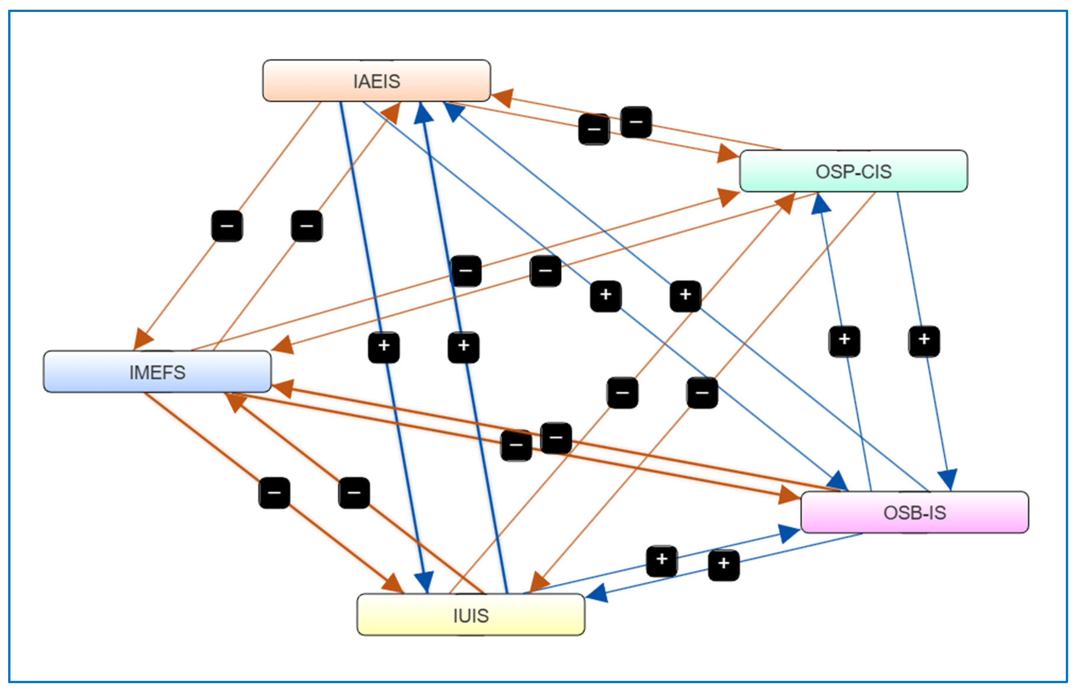 Impact of Influencer Marketing on Consumer Behavior and Online Shopping ...