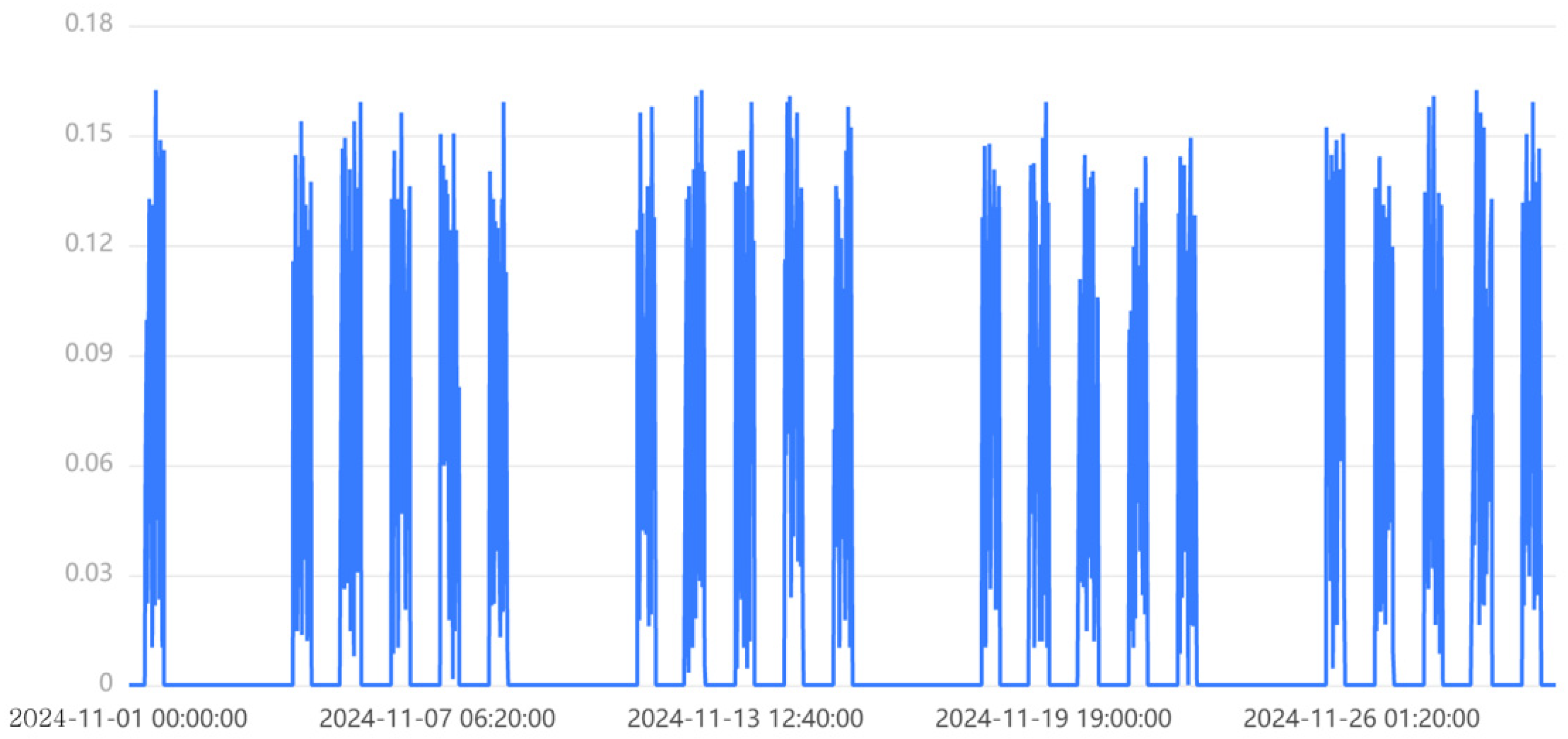 Analyzing and Forecasting Laboratory Energy Consumption Patterns Using Autoregressive Integrated ...