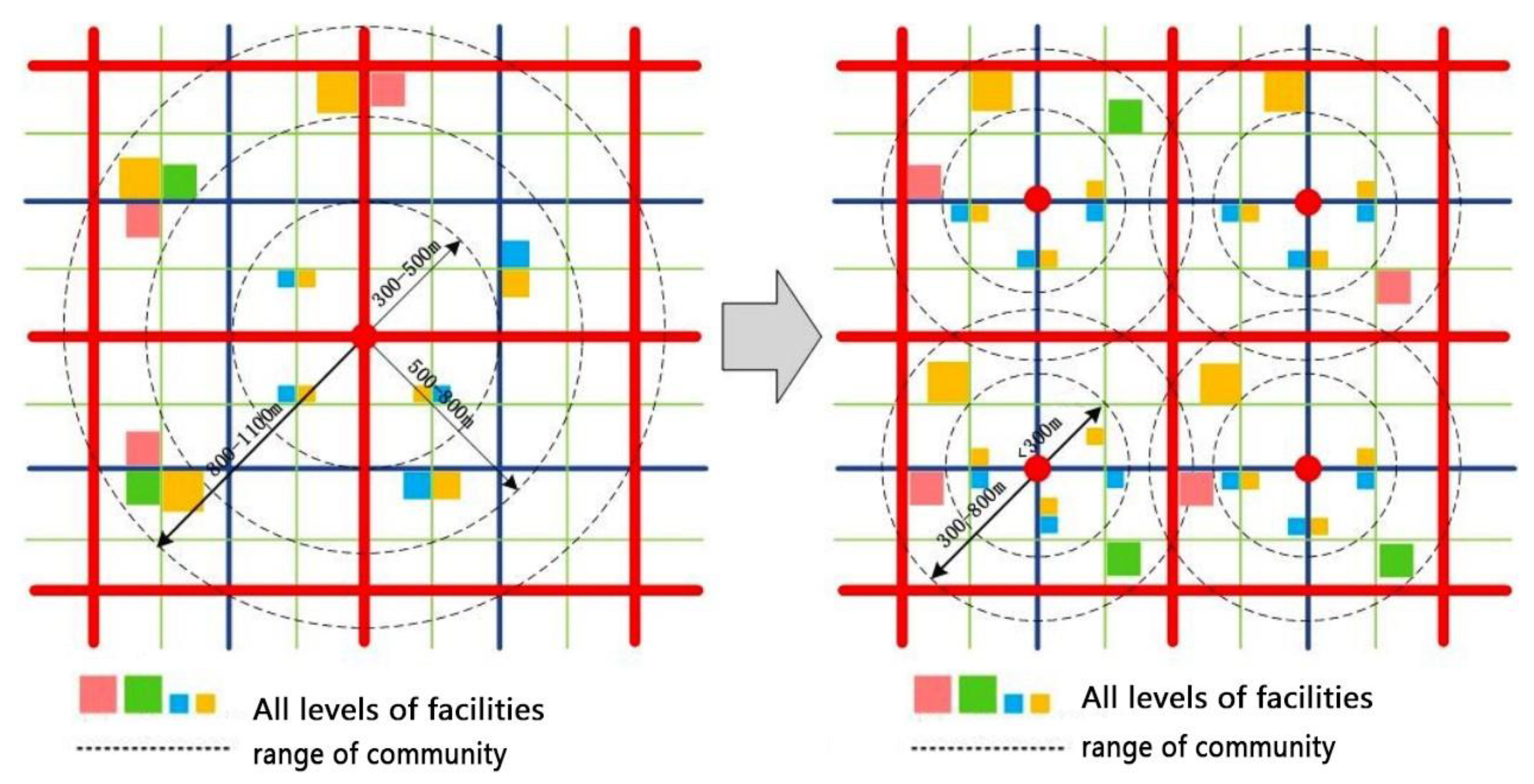 Evaluation and Optimization of the Layout of Community Public Service ...