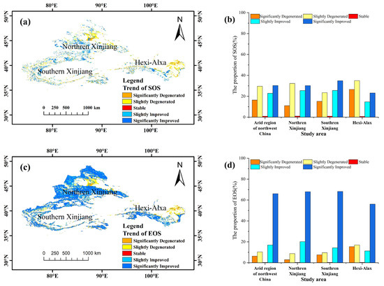Multi-Decadal Vegetation Phenology Dynamics in China’s Arid Northwest ...