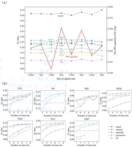 Analysis of Spatiotemporal Changes and Driving Forces of Ecological ...