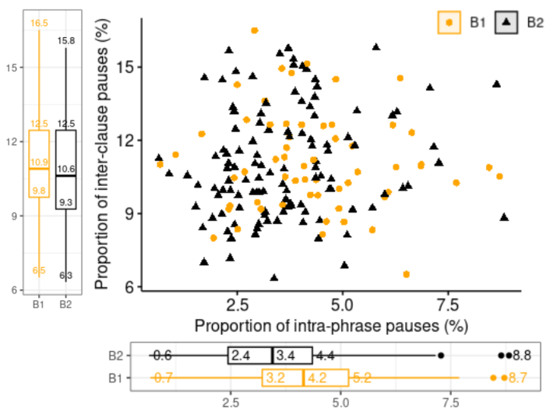 Enhancing Language Learners’ Comprehensibility through Automated Analysis of Pause Positions and ...