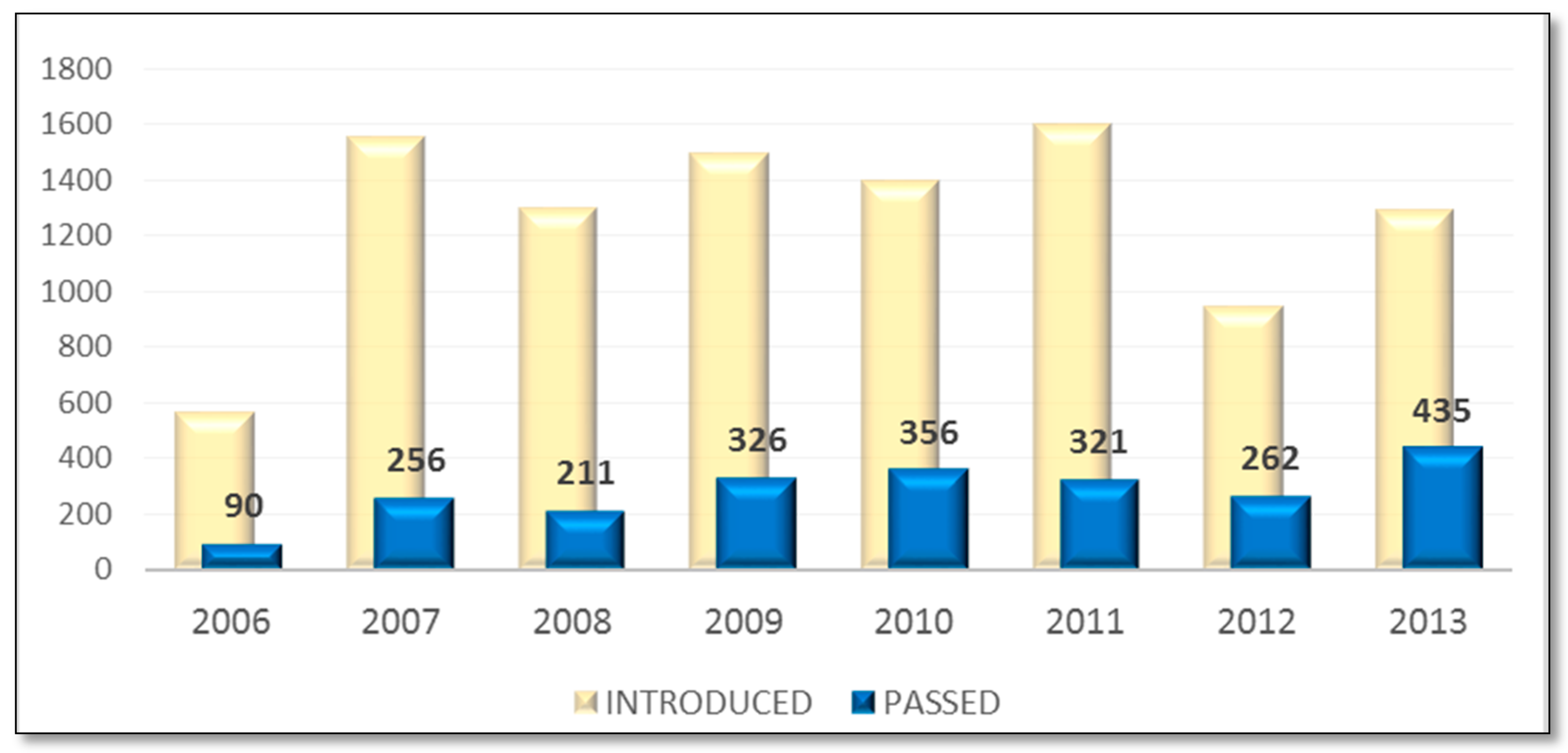 Immigration Federalism as Ideology: Lessons from the States | MDPI