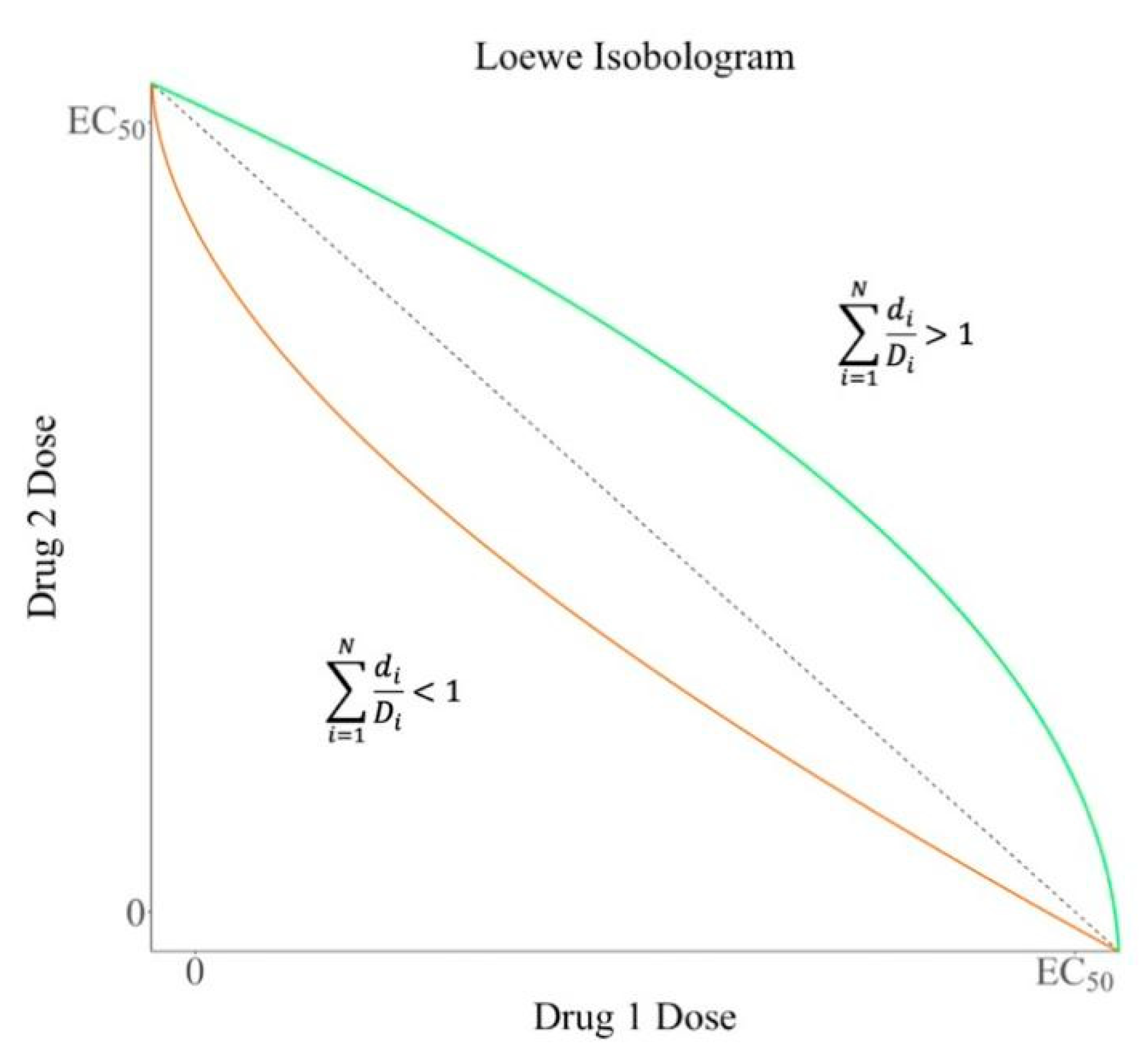 Review of Predicting Synergistic Drug Combinations | MDPI