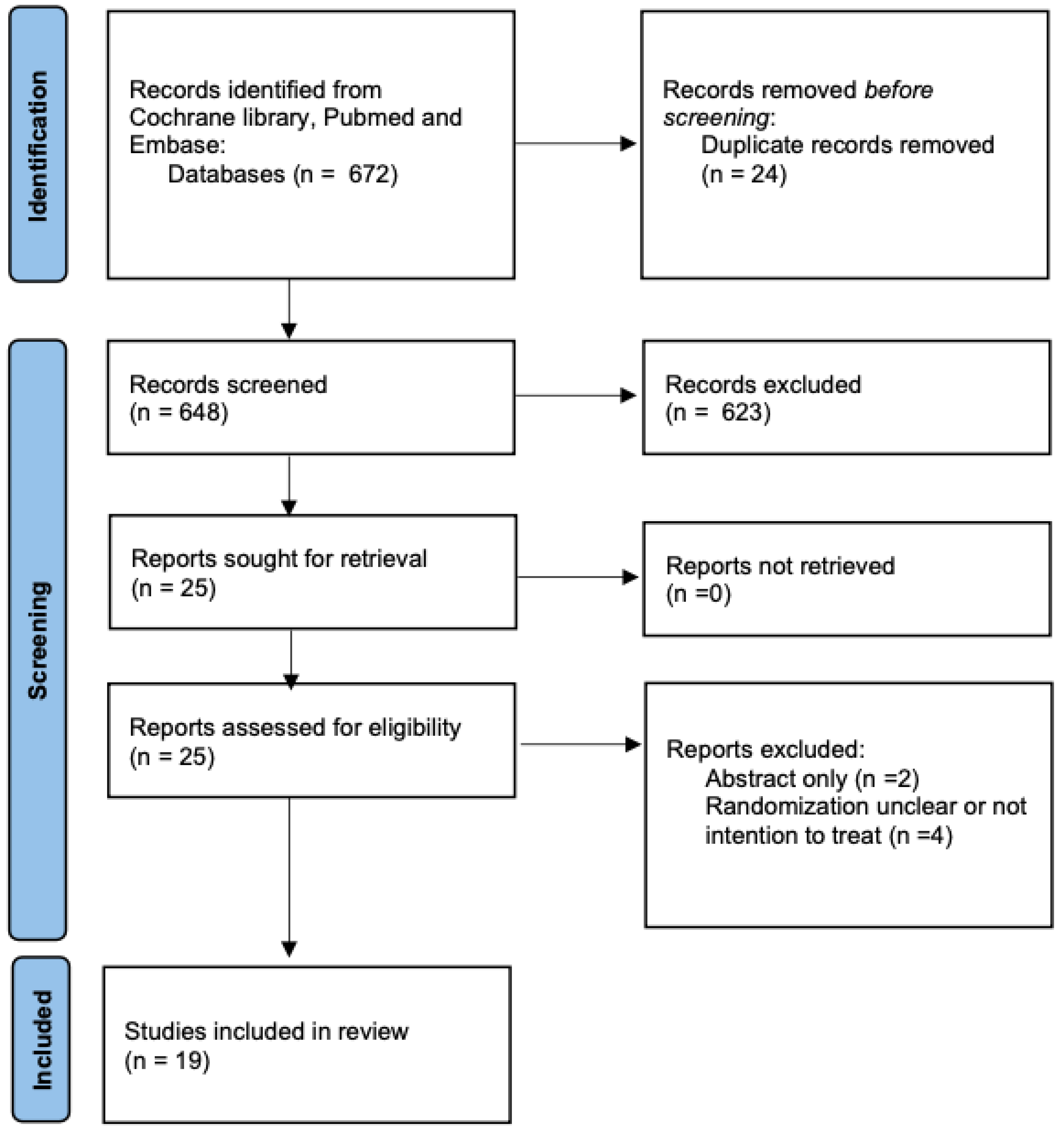 Timing of Tracheostomy in ICU Patients: A Systematic Review and Meta ...