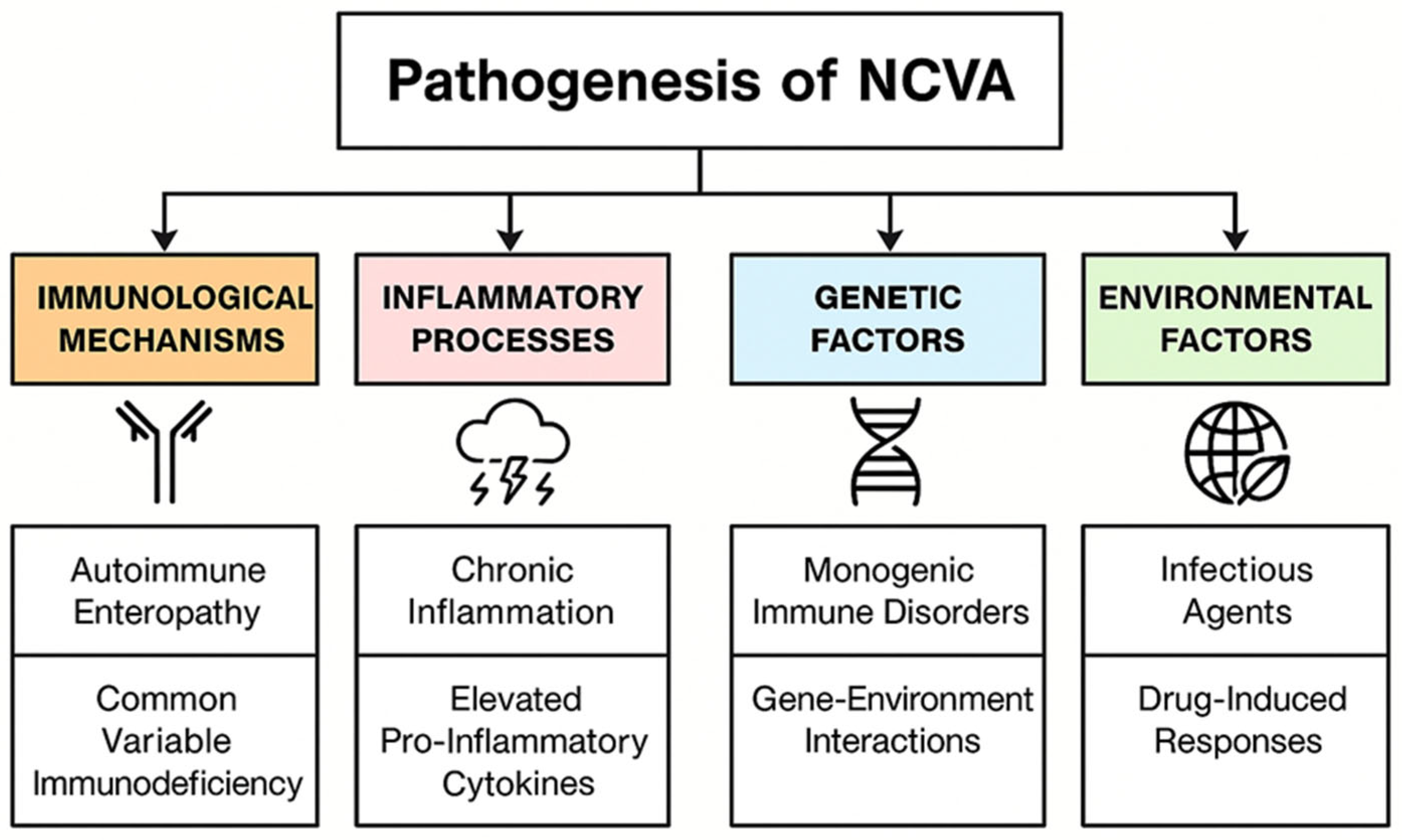 Non-Celiac Villous Atrophy—A Problem Still Underestimated | MDPI