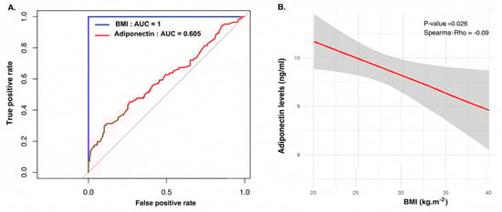 ADIPOQ Variants rs1501299 and rs3774261 and Hypoadiponectinemia in ...