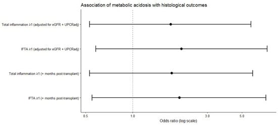 Histological Features of Kidney Allograft Biopsies According to ...