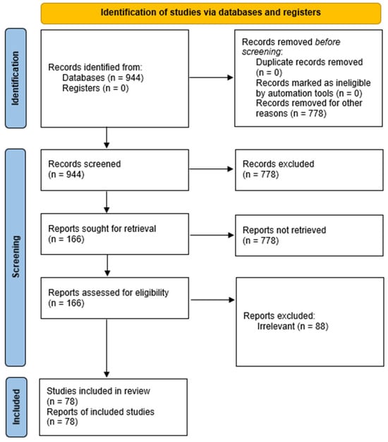 Blockchain Technology and Maritime Logistics: A Systematic Literature ...