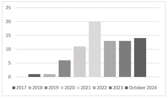 Blockchain Technology and Maritime Logistics: A Systematic Literature ...