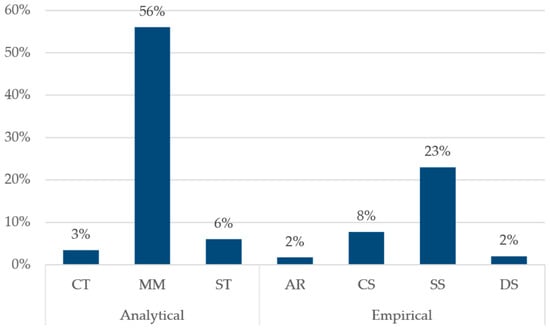 A Conceptual Framework Toward the Sustainable Management of the ...