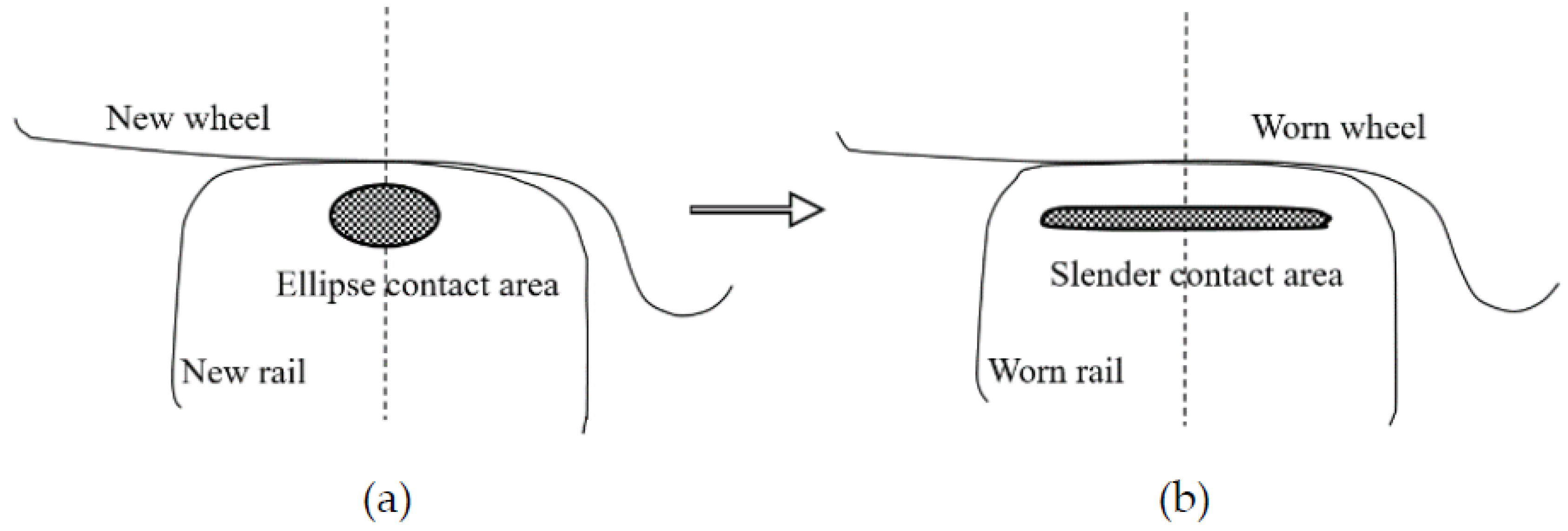 Research Progress of High-Speed Wheel–Rail Relationship | MDPI