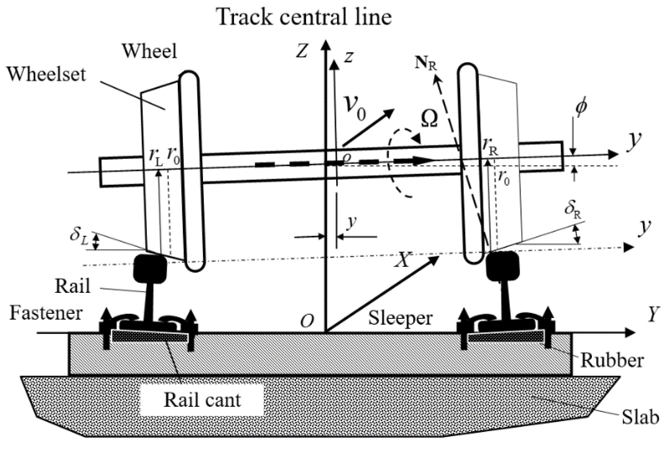 Research Progress of High-Speed Wheel–Rail Relationship | MDPI