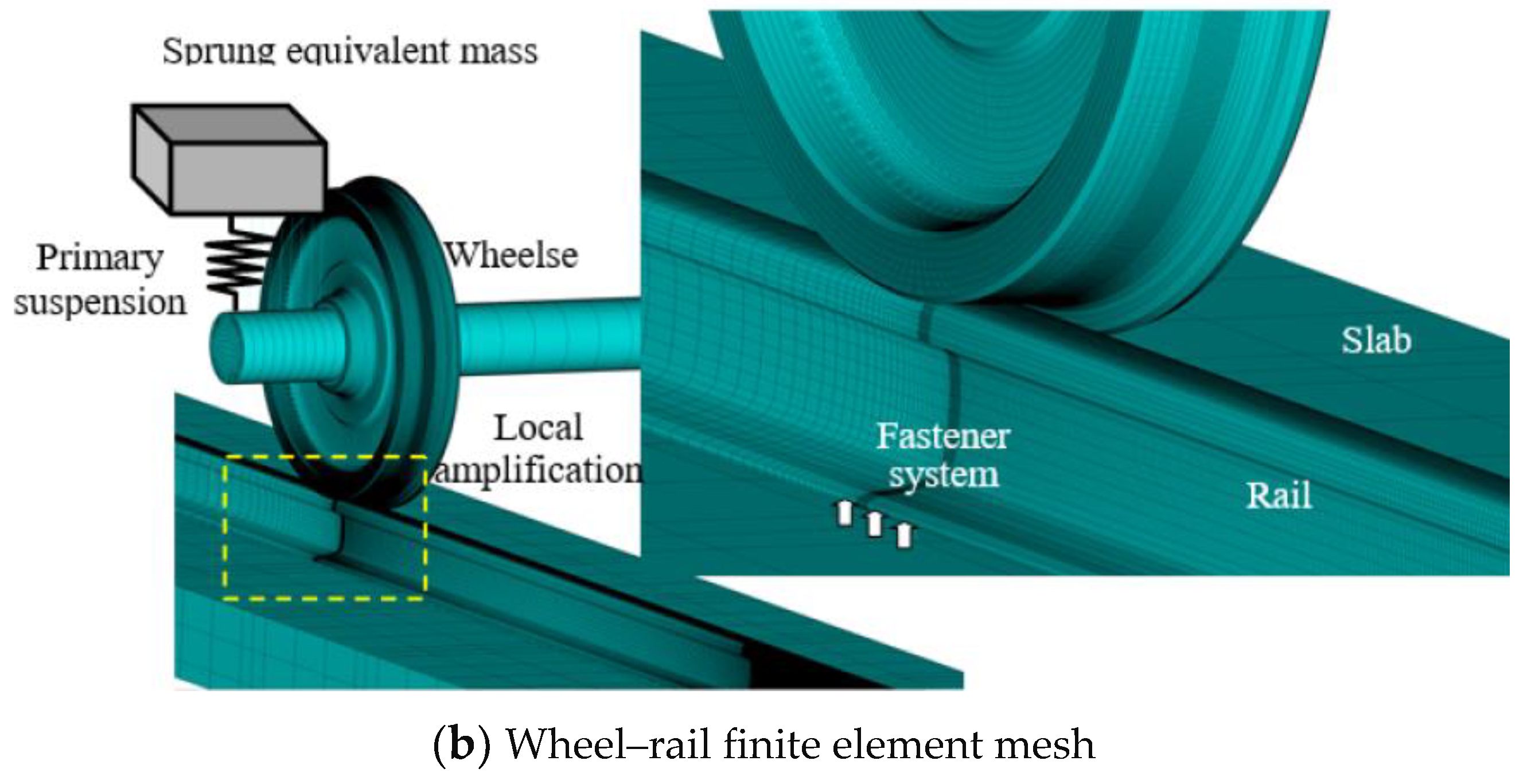 Research Progress of High-Speed Wheel–Rail Relationship | MDPI