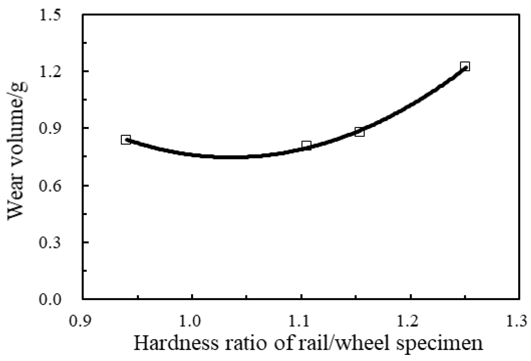 Research Progress of High-Speed Wheel–Rail Relationship | MDPI