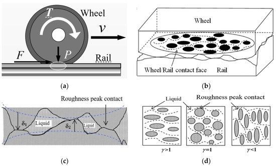 Research Progress of High-Speed Wheel–Rail Relationship | MDPI