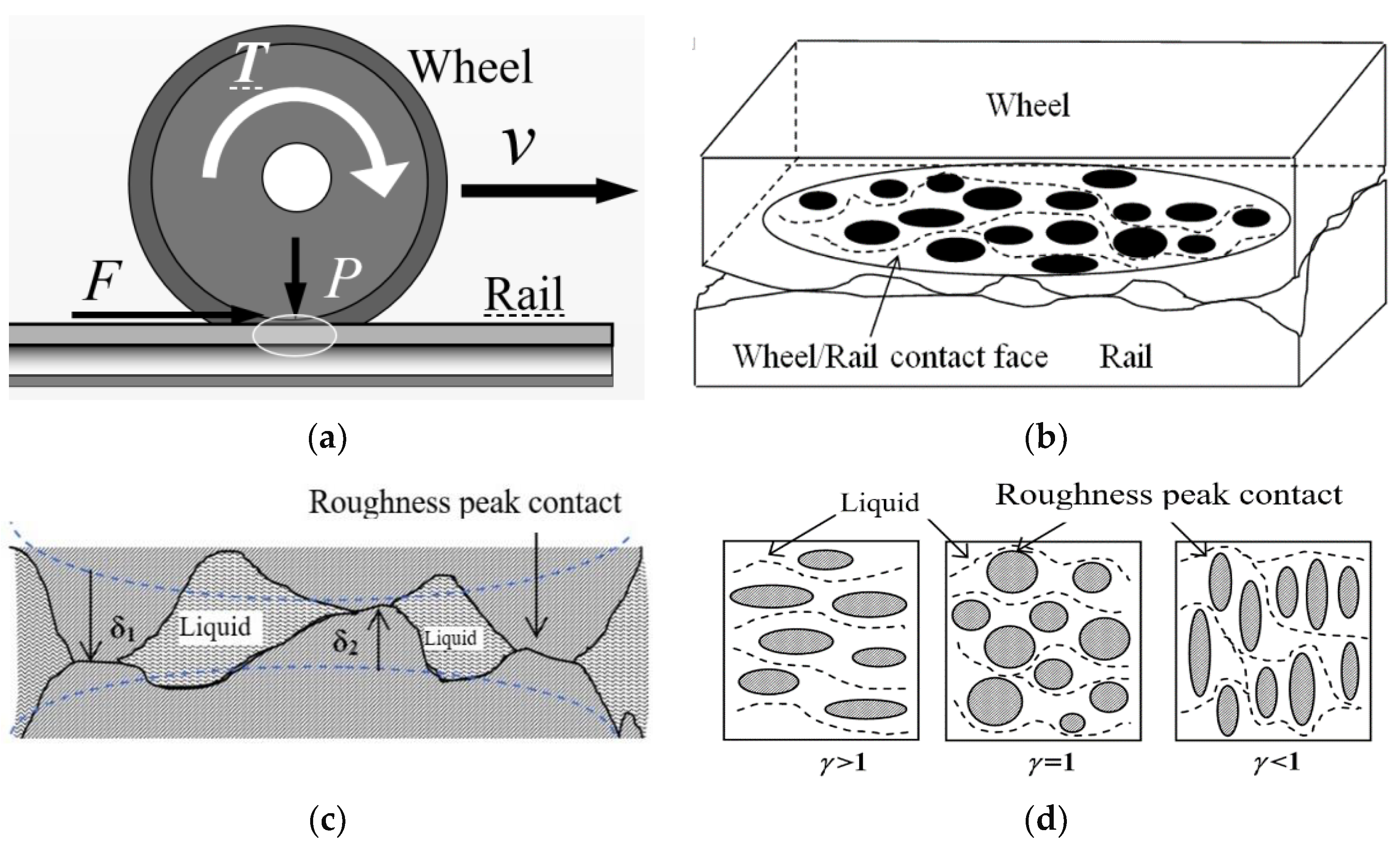 Research Progress of High-Speed Wheel–Rail Relationship | MDPI
