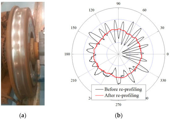 Research Progress of High-Speed Wheel–Rail Relationship | MDPI