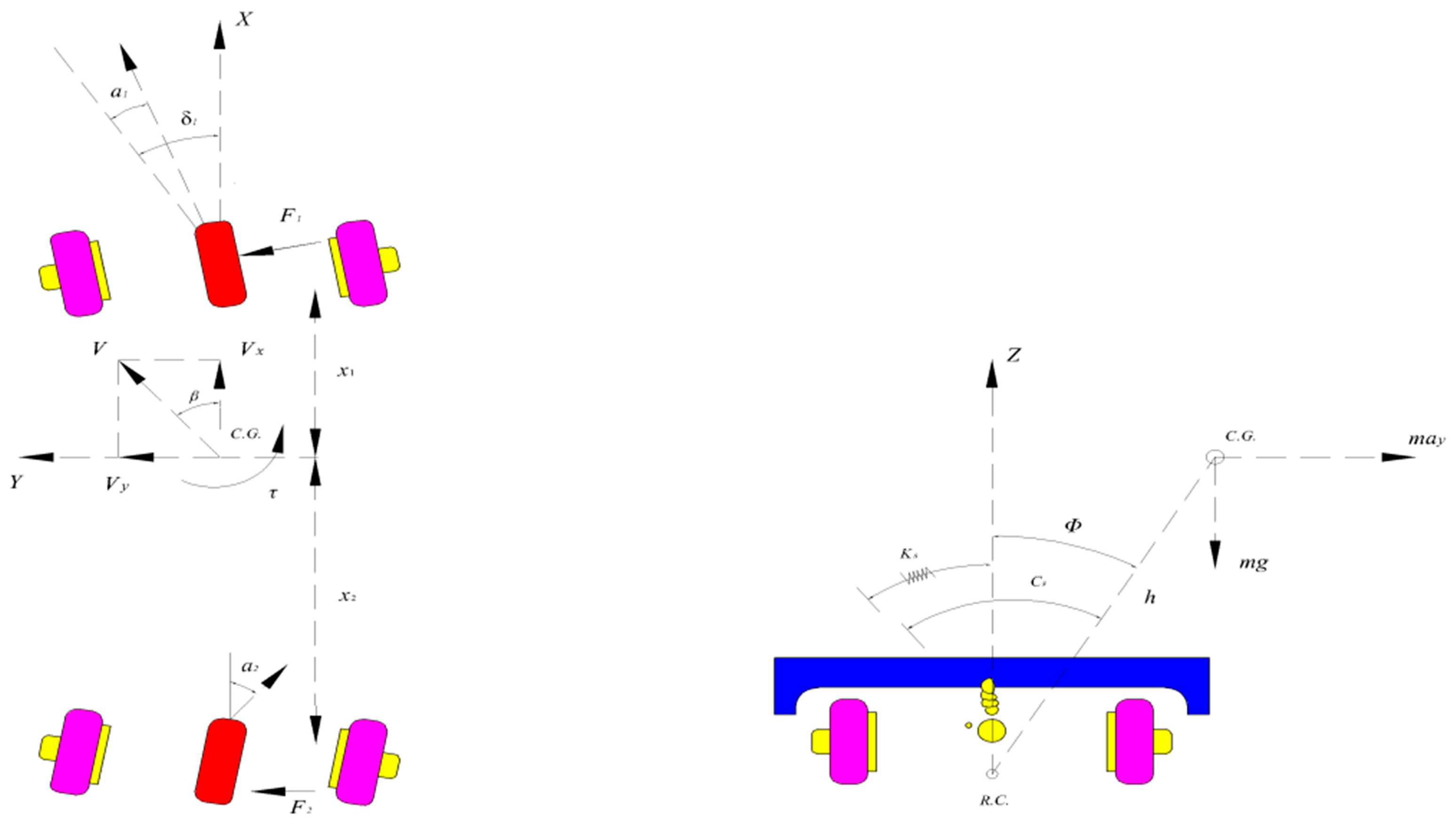 Rollover Stability of Heavy-Duty AGVs in Turns Considering Variation in ...