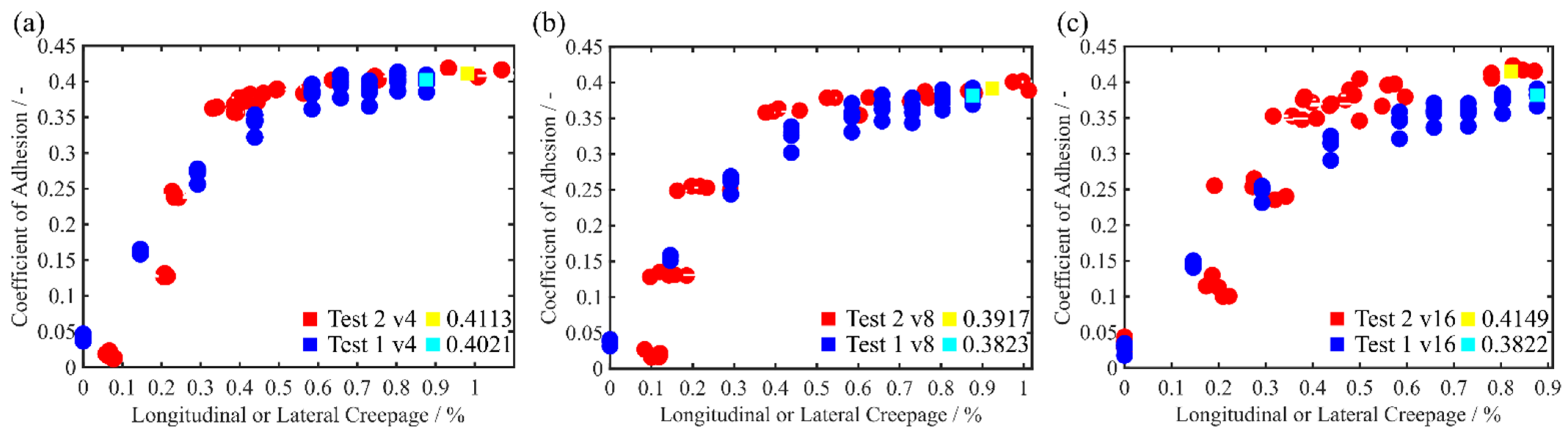 An Experimental Study of Wheel–Rail Creep Curves Under Dry Contact ...