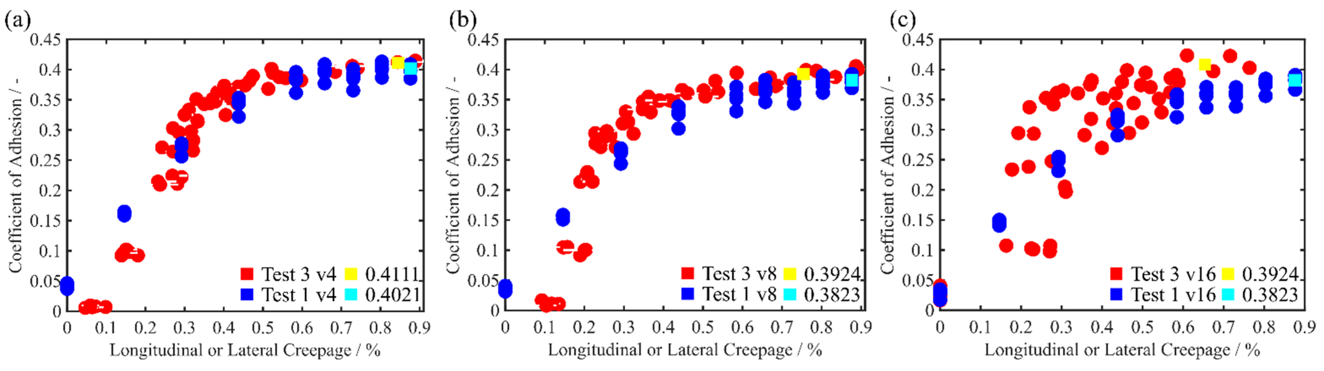 An Experimental Study of Wheel–Rail Creep Curves Under Dry Contact ...