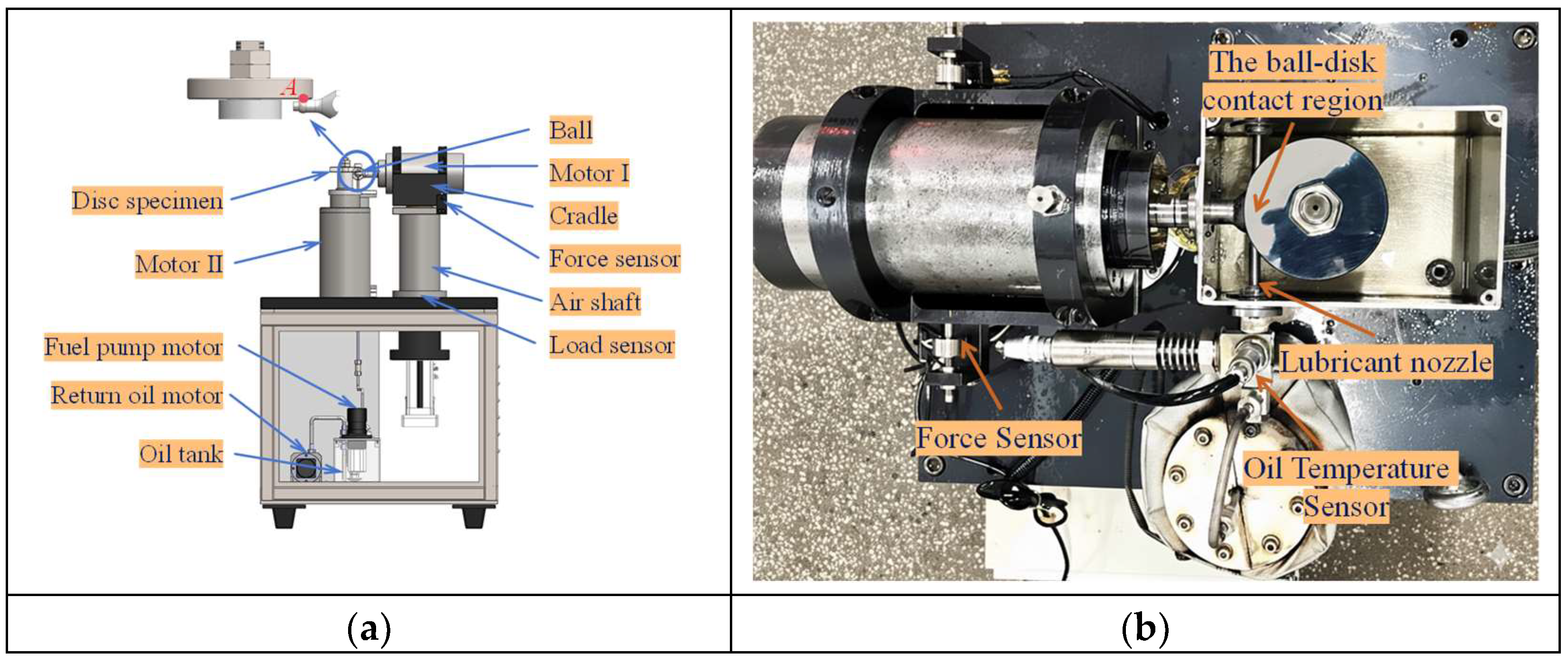 Modeling of Oil-Film Traction Behavior and Lubricant Selection for ...