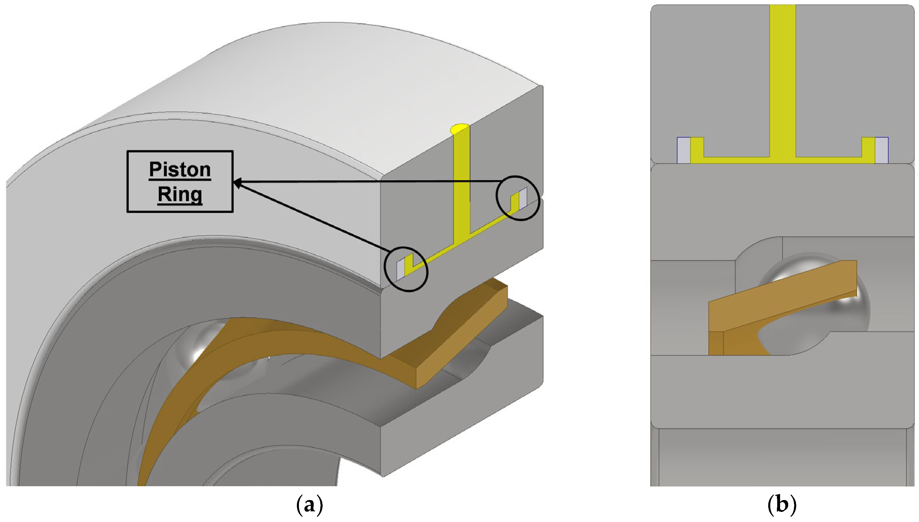 Squeeze Film Damper Modeling: A Comprehensive Approach | MDPI