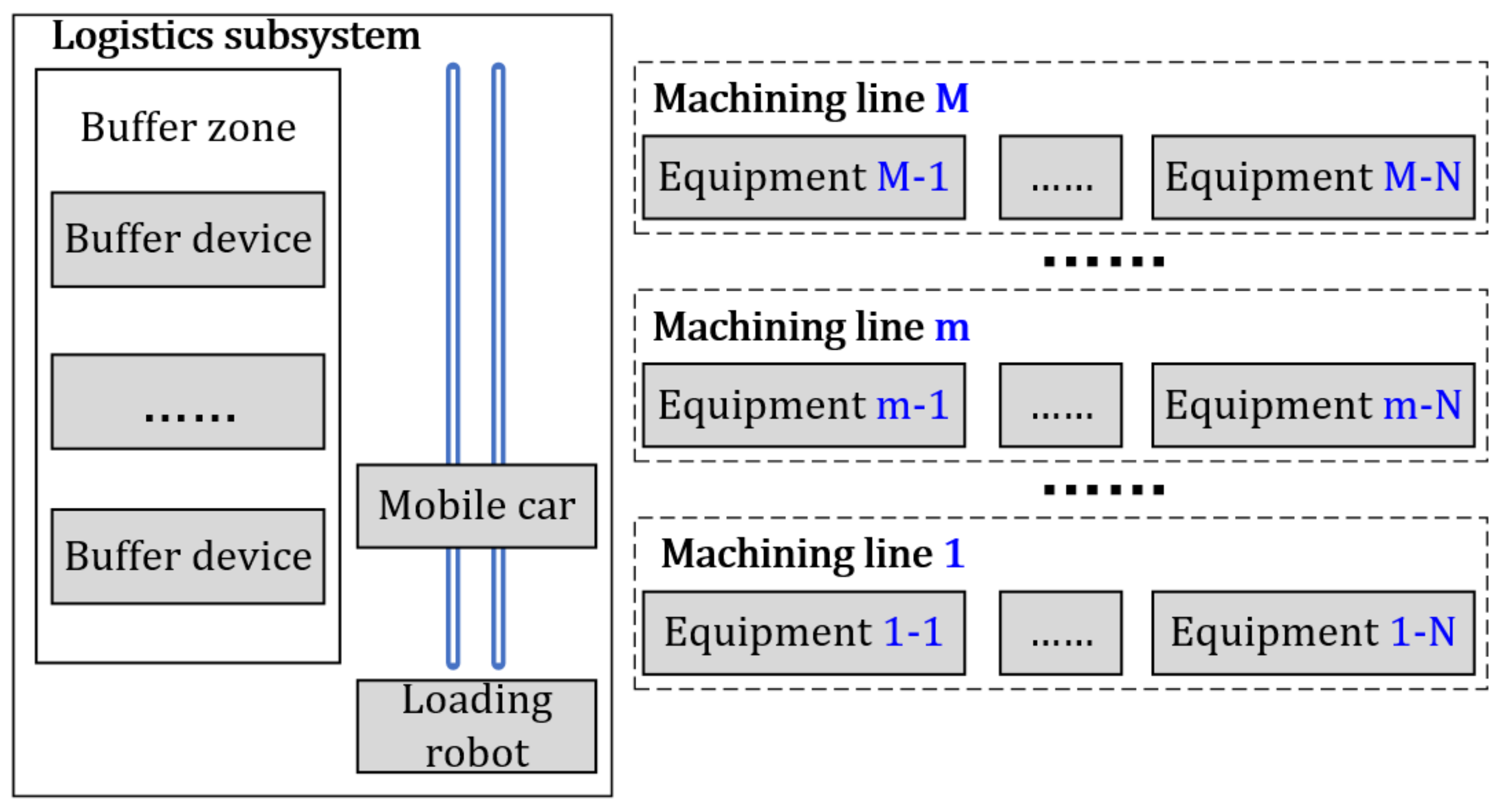 Grouping Preventive Maintenance Strategy of Flexible Manufacturing Systems and Its Optimization ...