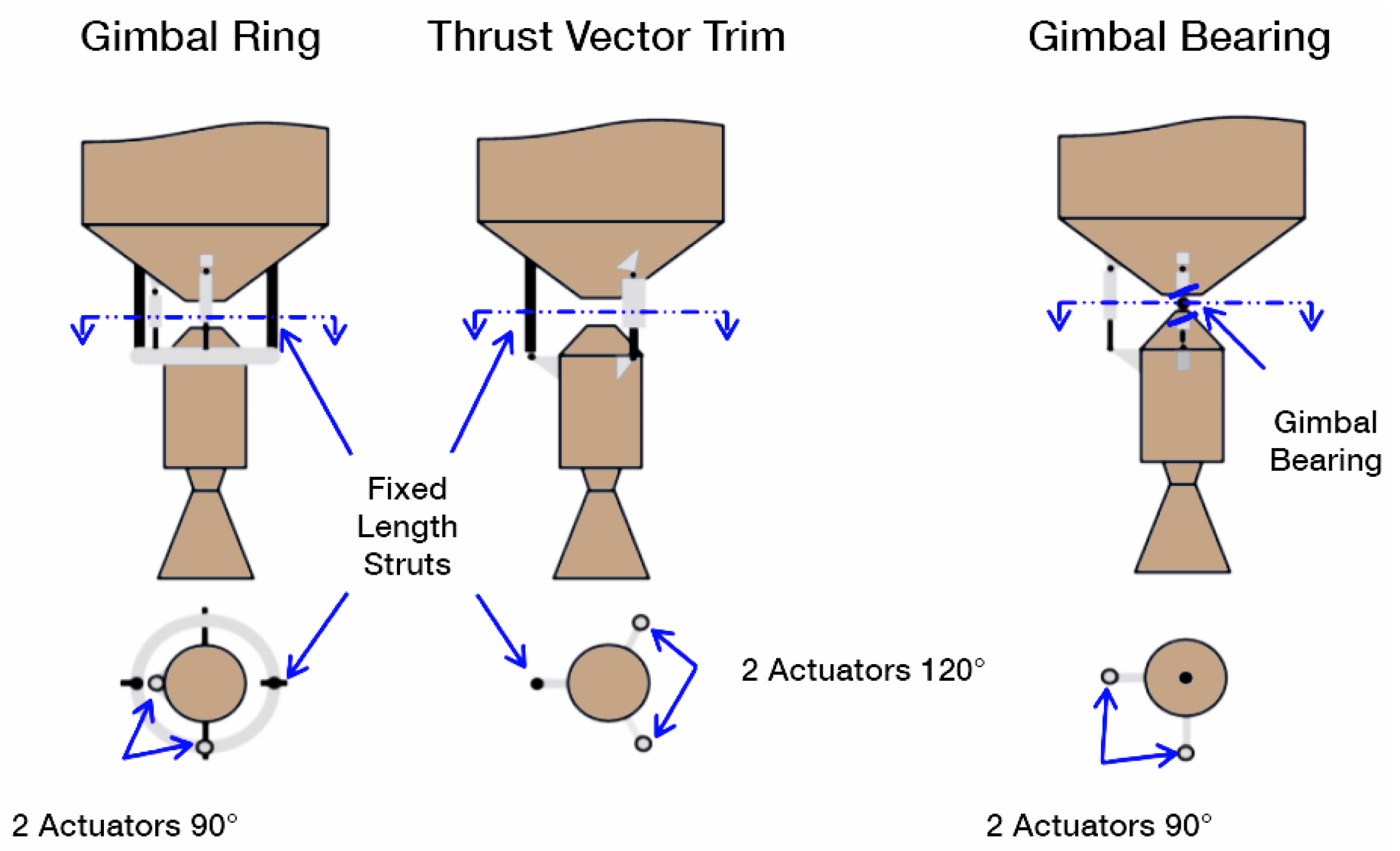 Thrust Vector Controller Comparison for a Finless Rocket | MDPI