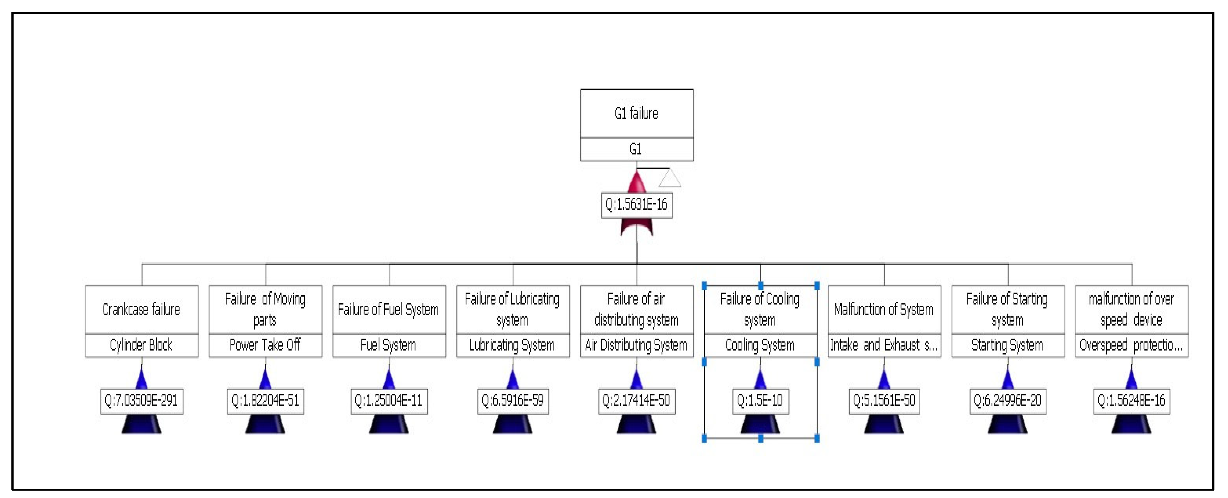 Component Criticality Analysis for Improved Ship Machinery Reliability ...