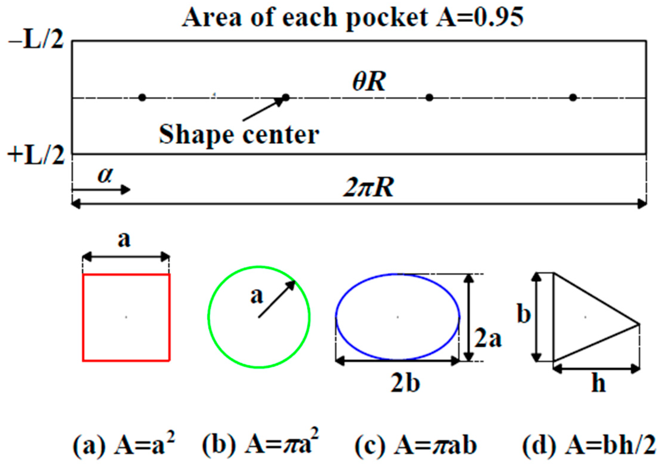 Fluid Film Bearings and CFD Modeling: A Review | MDPI